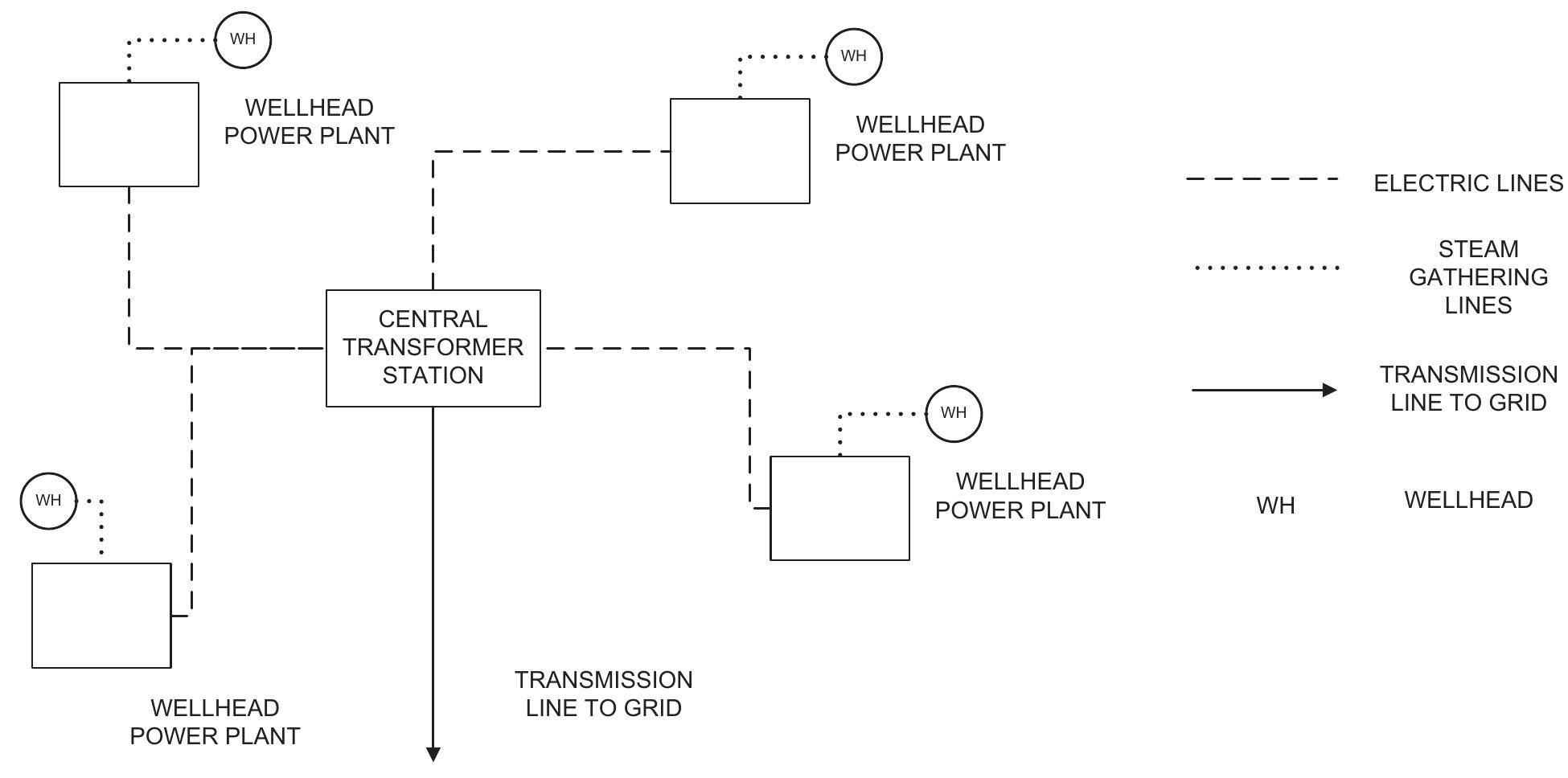 Schematic layout of wellhead power plants.