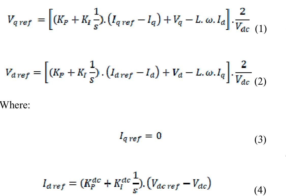 The inverter controller mechanism shown in the control