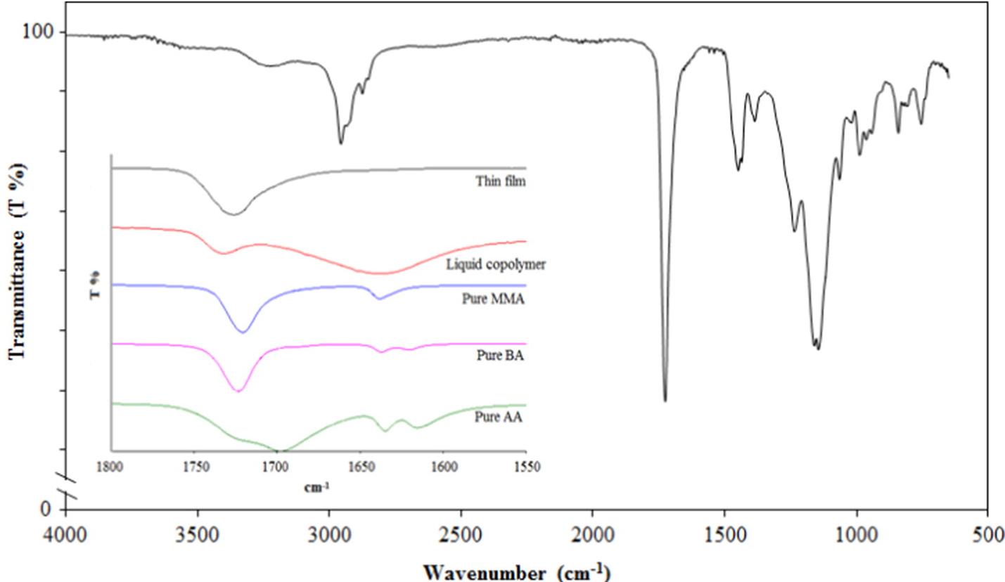 Figure 6 - from Poly(methyl methacrylate-co-butyl