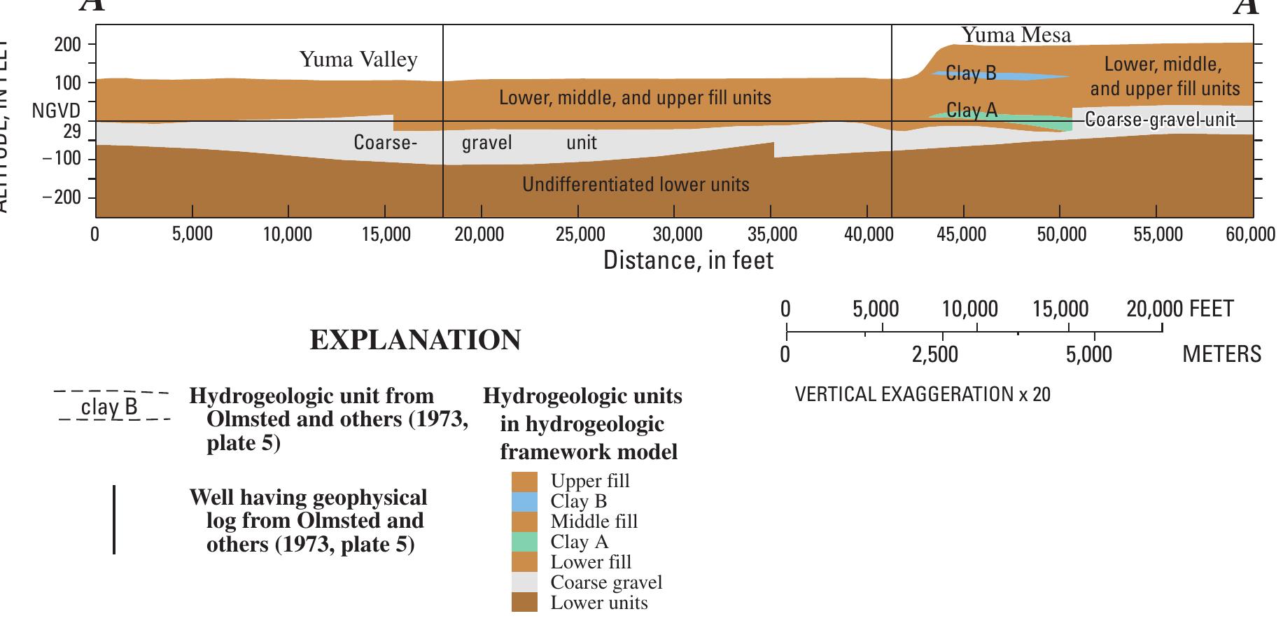 Table 4 - from Hydrogeologic framework refinement,