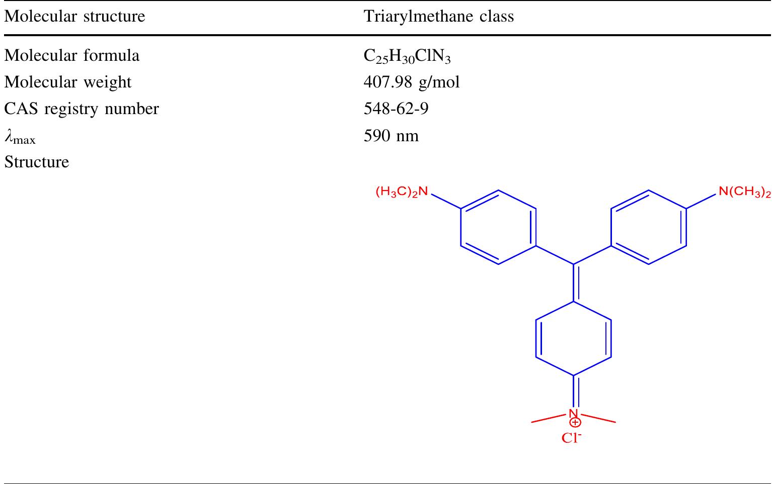 To synthesize cuo nps, in brief, 30 ml of jaft extract was