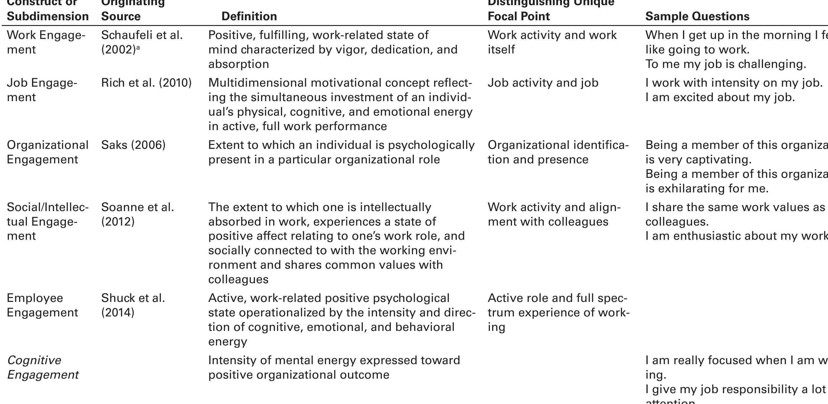 Table 1 - from The Employee Engagement Scale: Initial