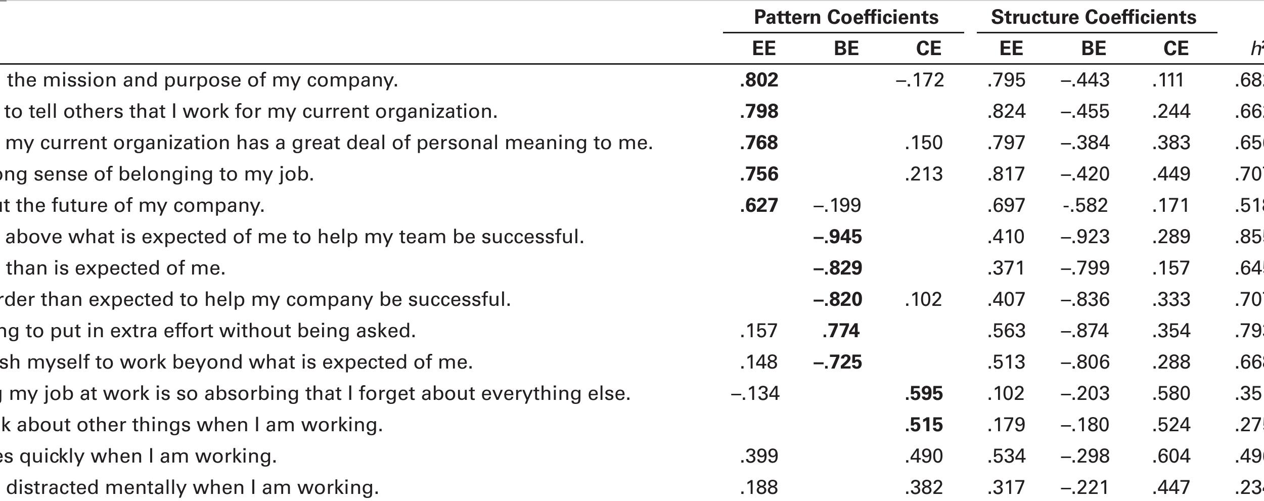 (PDF) The Employee Engagement Scale: Initial Evidence for Construct ...