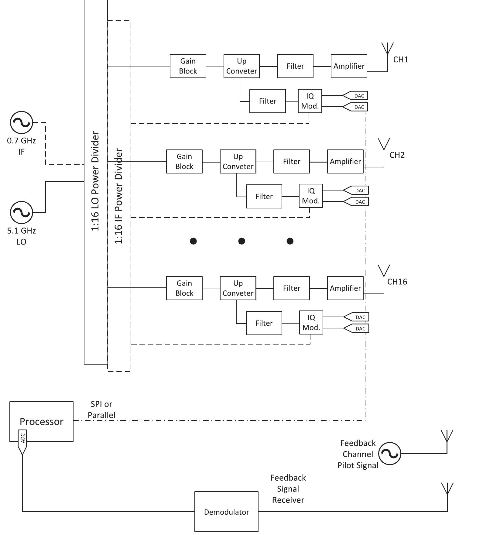 Block diagram of the wireless power transfer (wpt) system
