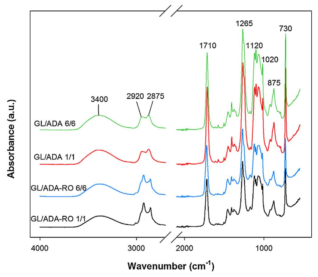 Ftir spectra of obtained polyols.