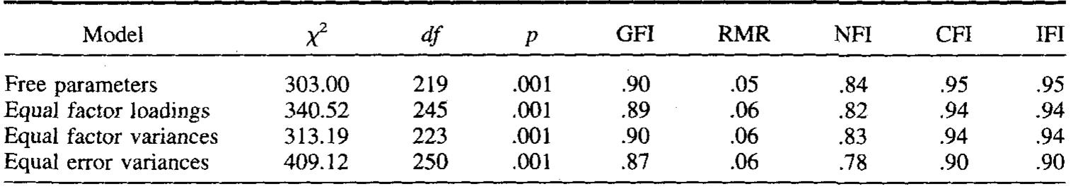 (PDF) The job demands-resources model of burnout