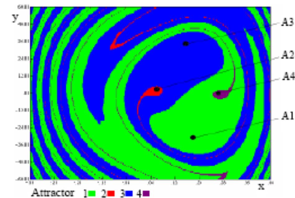 Attraction basins in proximity of fold bifurcation (w= 50,