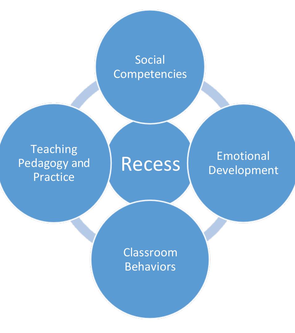 Teacher pedagogy as well. figure 3. visual schematic of