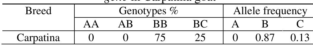 Allelic frequency and genotypes of igf-1 gene in carpatina