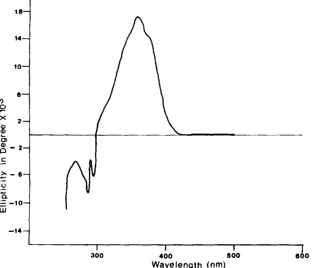 Circular dichroism spectrum of sodium borohydride-reduced