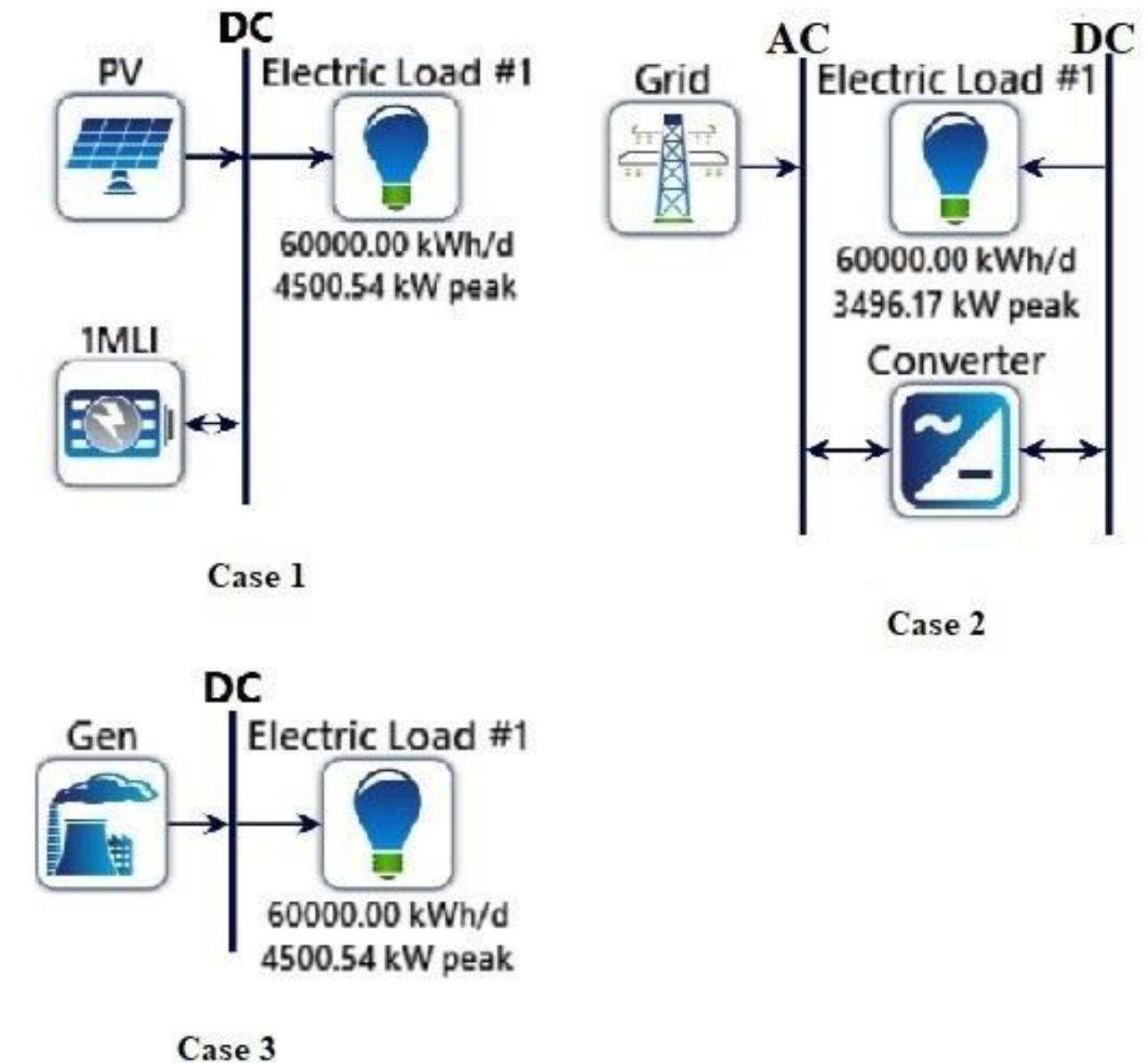 10. schematic system architecture for cases 1,2, & 3