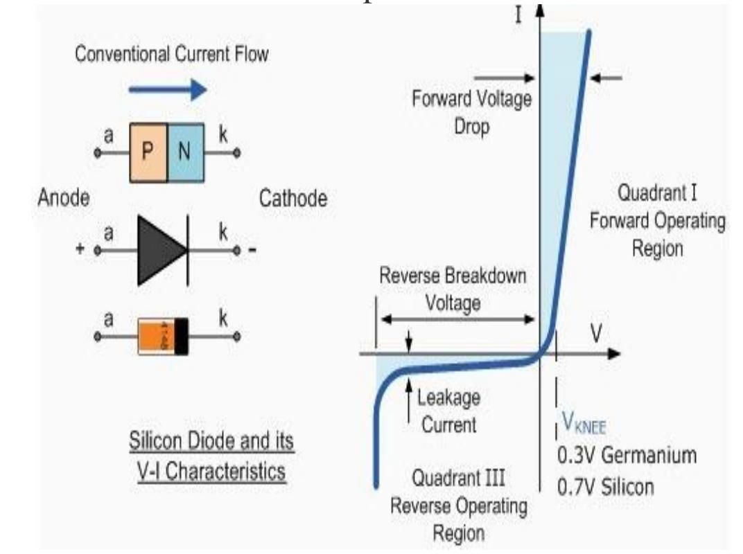 Figure 1 - Theory & Application of Zener Diode in Electrical