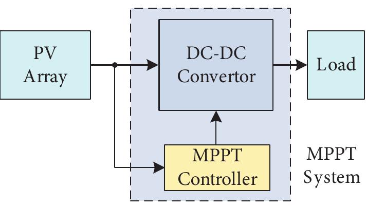 Common model of mppt-based solar pv system. despite these