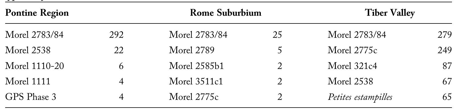 Black gloss pottery types in the prp, rsp, and tvp
