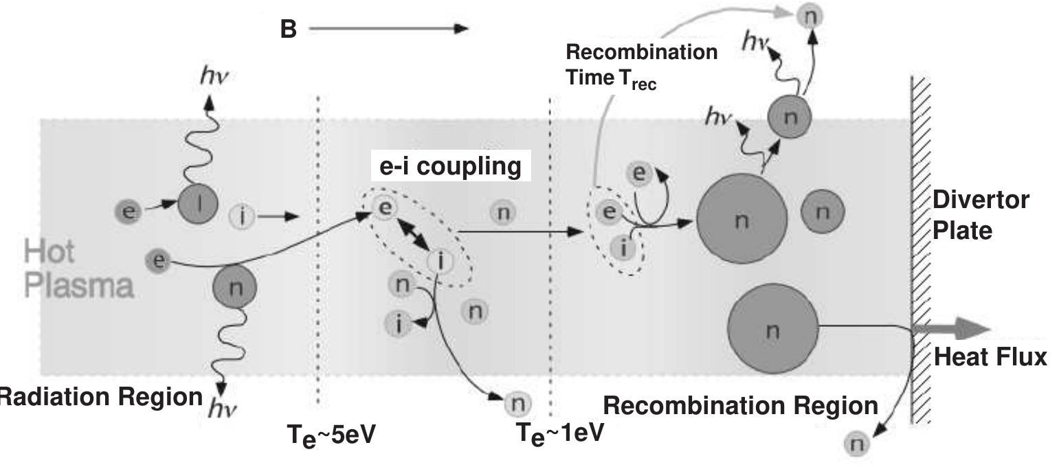 Schematic diagram to illustrate the formation of detached