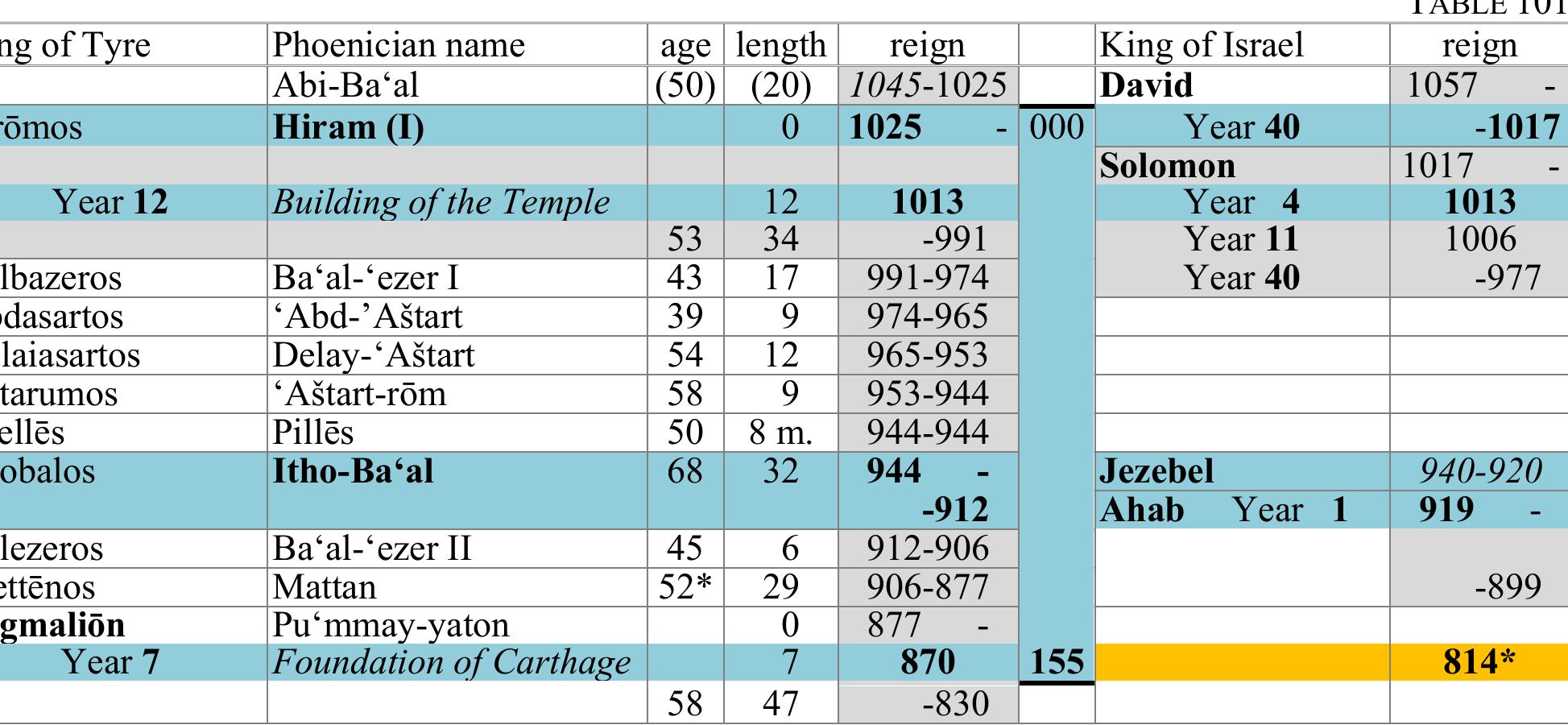 Gerard GERTOUX | Université Lyon - Academia.edu