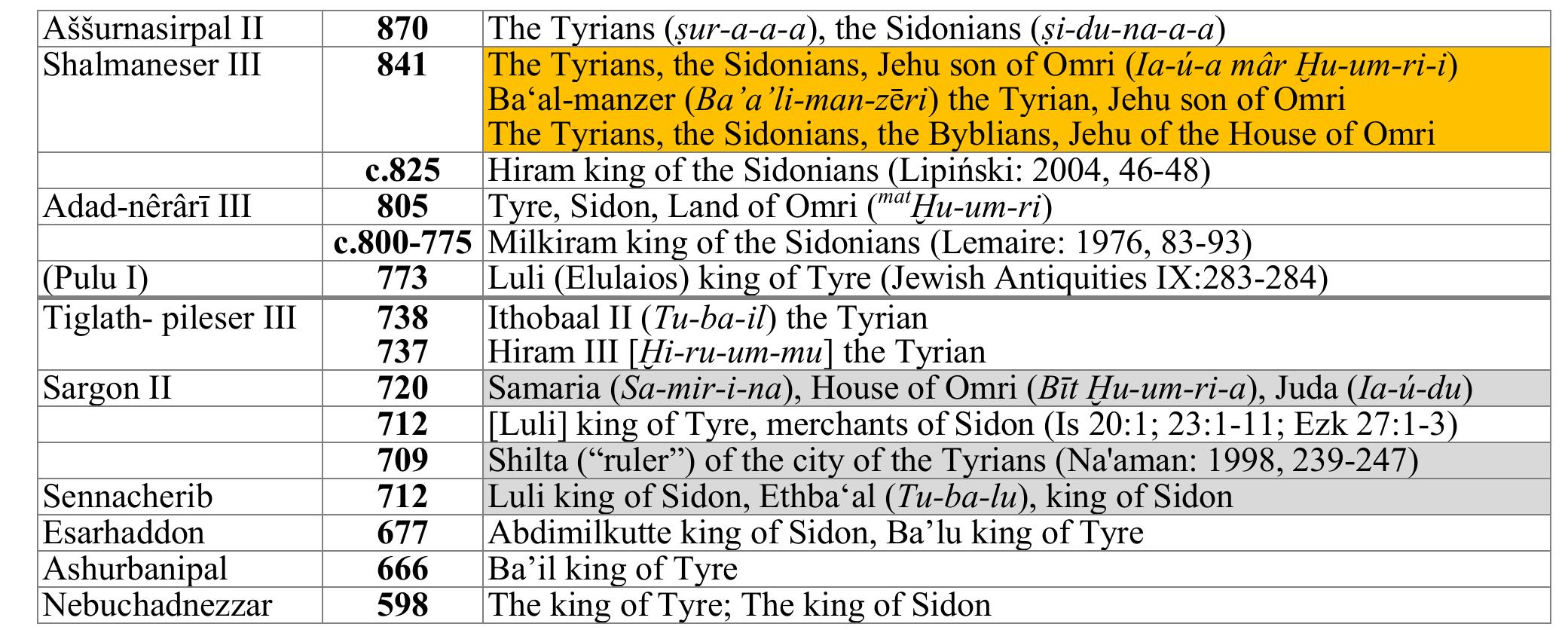 Gerard GERTOUX | Université Lyon - Academia.edu