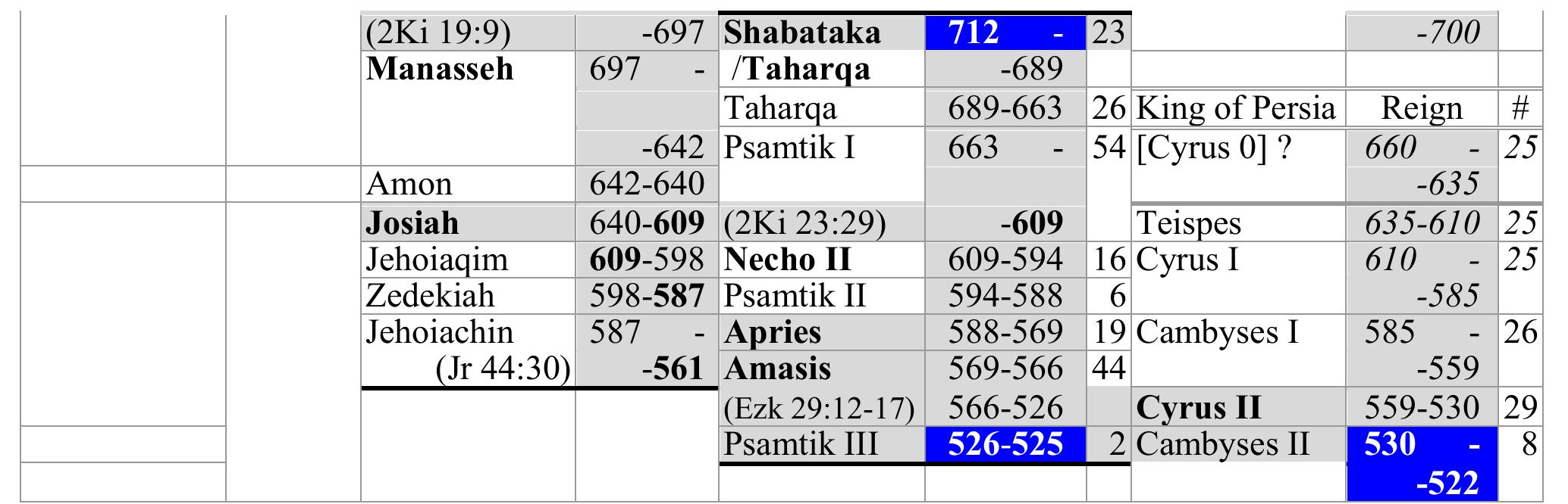 Gerard GERTOUX | Université Lyon - Academia.edu