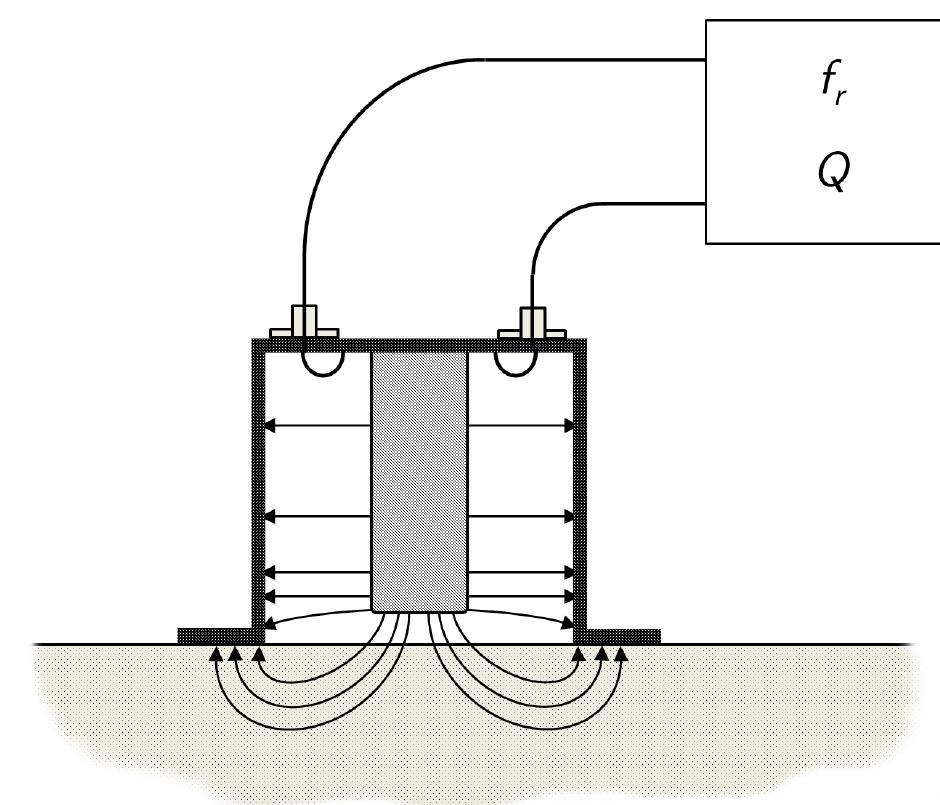 2: cut view of a coaxial resonator sensor used for contact