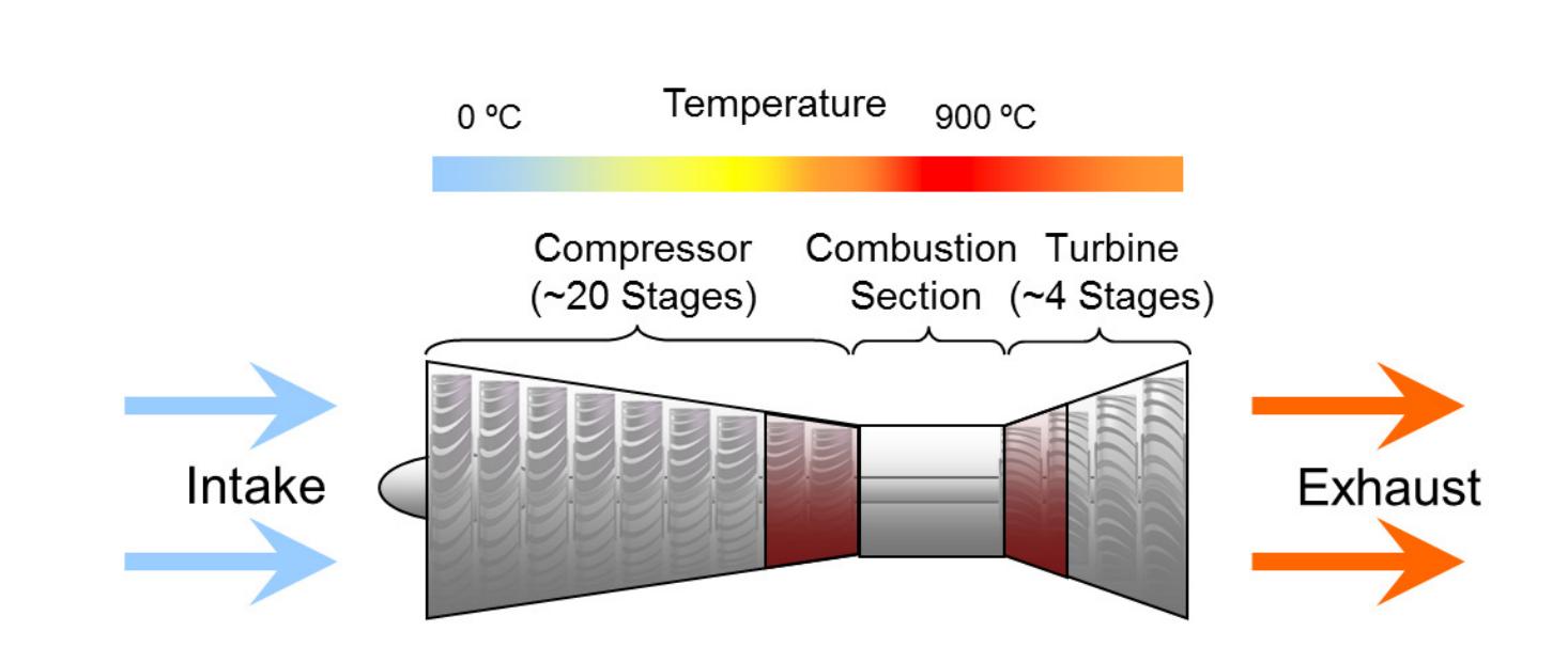 1: schematics of an axial-flow jet turbine. chapter 2: