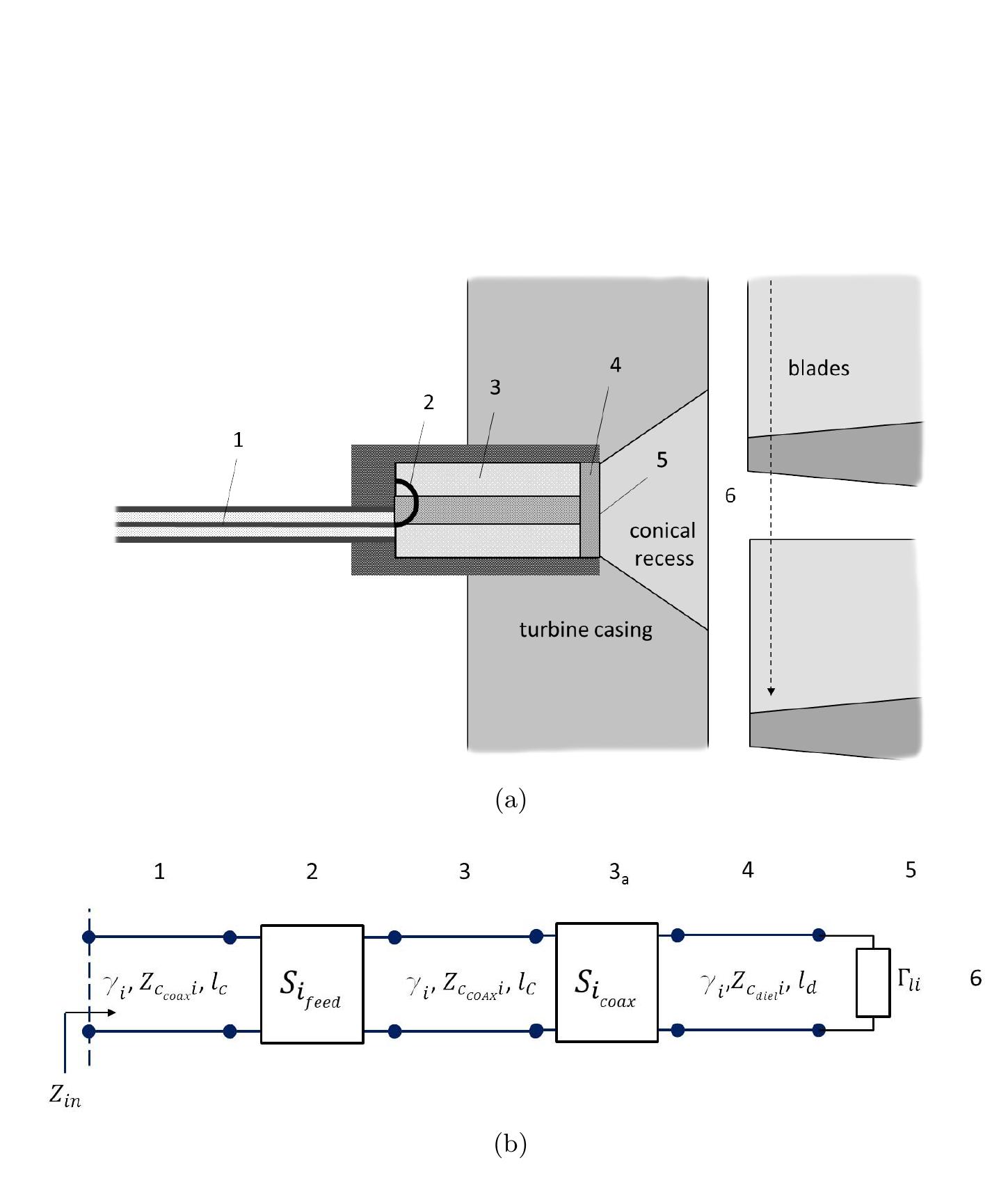 Figure 25 - from Miniaturized Microwave Cavities for
