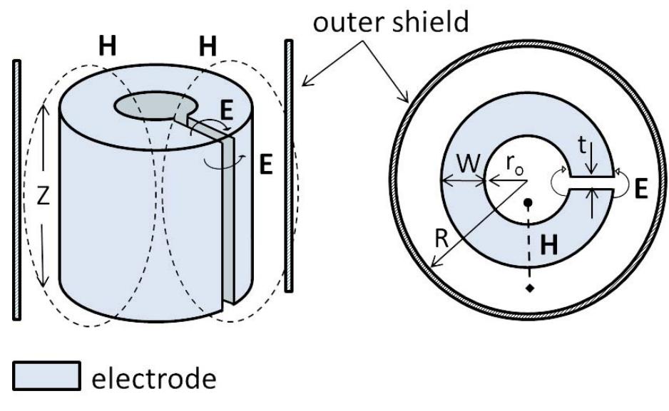 5: the loop-gap resonator perspective and top view, showing