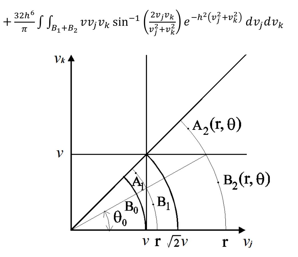 Figure 7 - Mechanical Proof of the Maxwell Speed