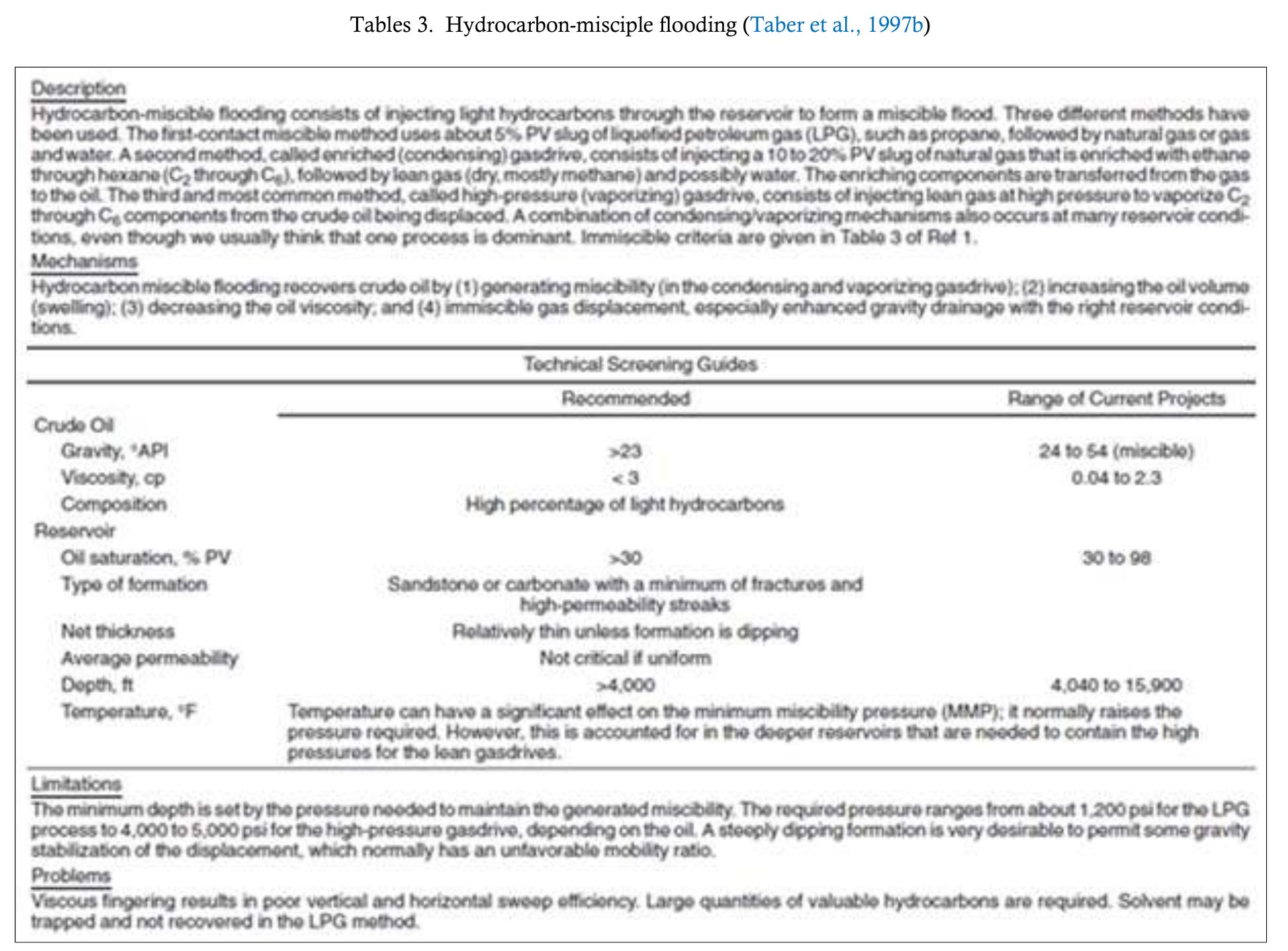 Figure 1 - EOR Screening Criteria: at a Glance