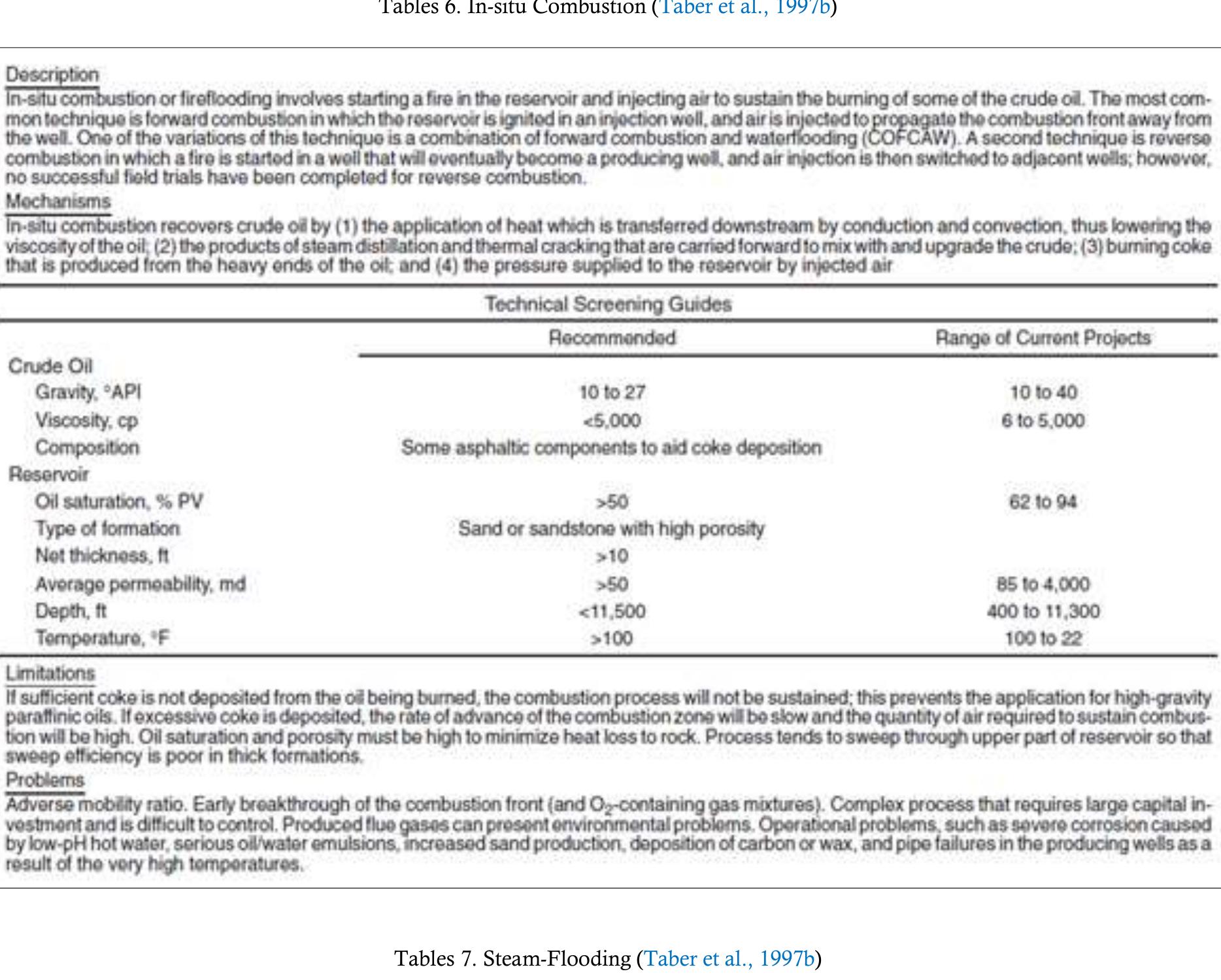 Table 4 - EOR Screening Criteria: at a Glance