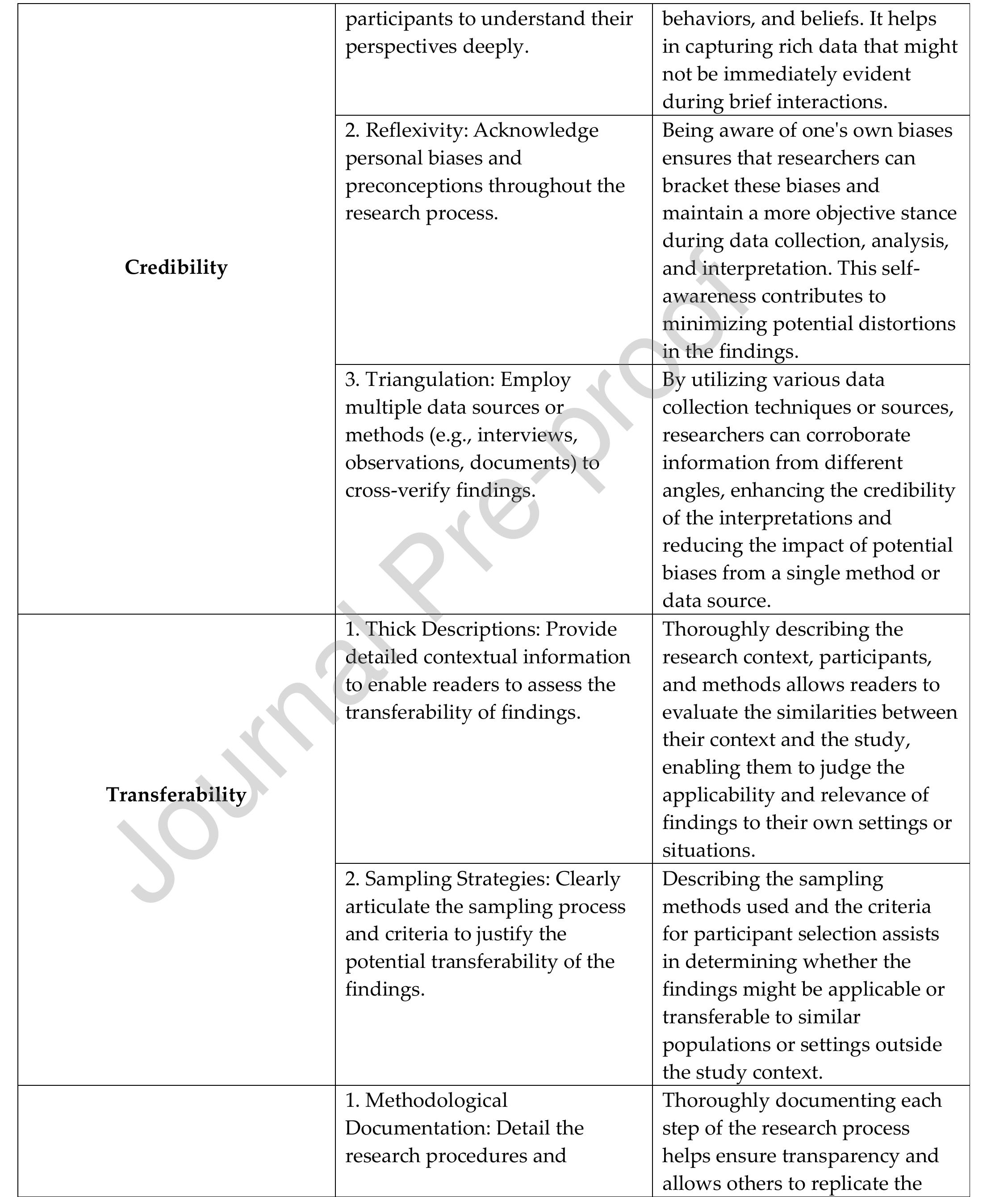(PDF) The Pillars of Trustworthiness in Qualitative Research