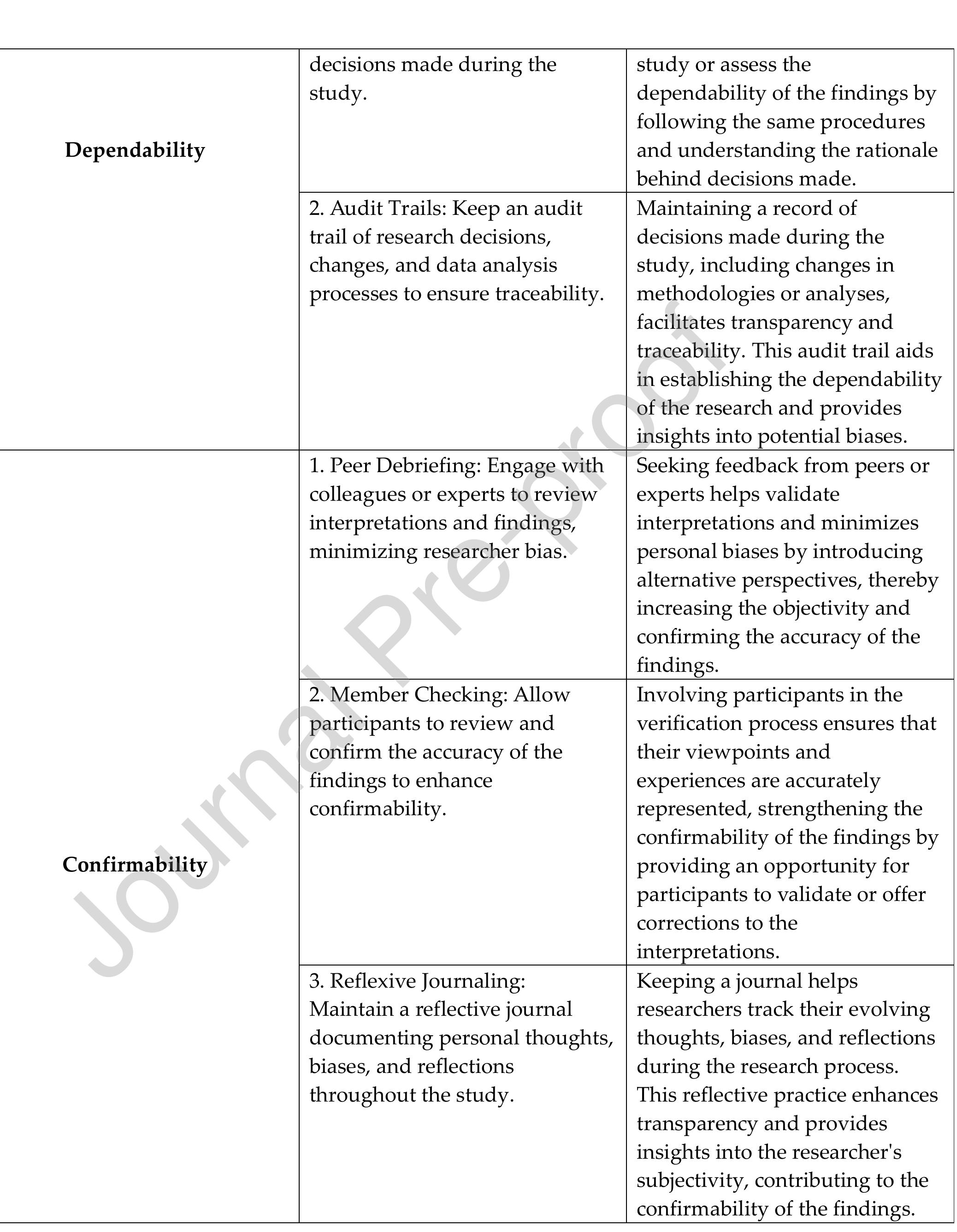 (PDF) The Pillars of Trustworthiness in Qualitative Research