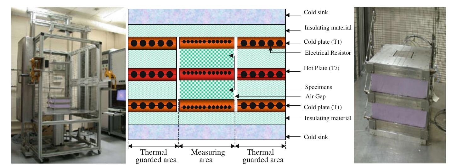 Lne setup—cross section of the guarded hot plate—heating