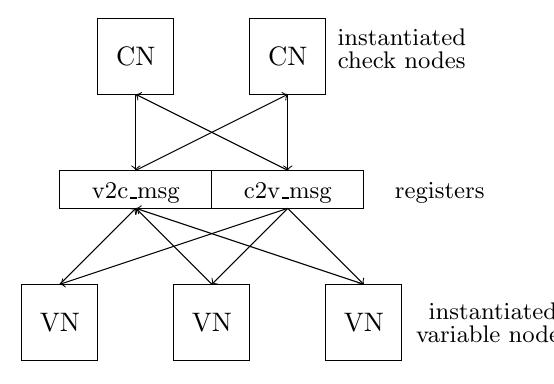 Block diagram of fpga architecture.