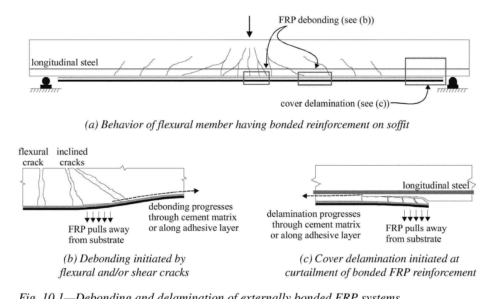 (PDF) Guide for the Design and Construction of Externally Bonded FRP ...