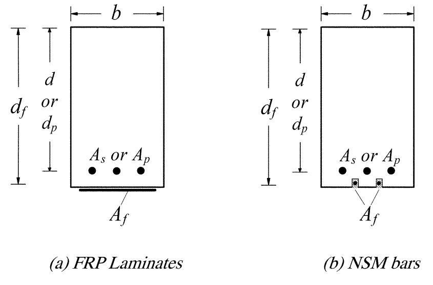 (PDF) Guide for the Design and Construction of Externally Bonded FRP ...
