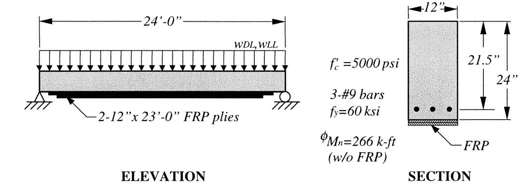 1—schematic of the idealized simply supported beam with frp