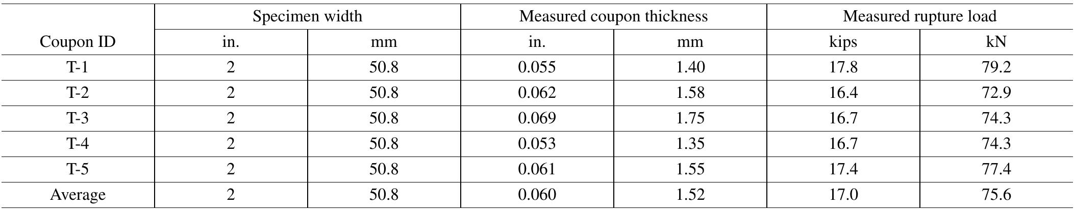 1—frp system tension test results