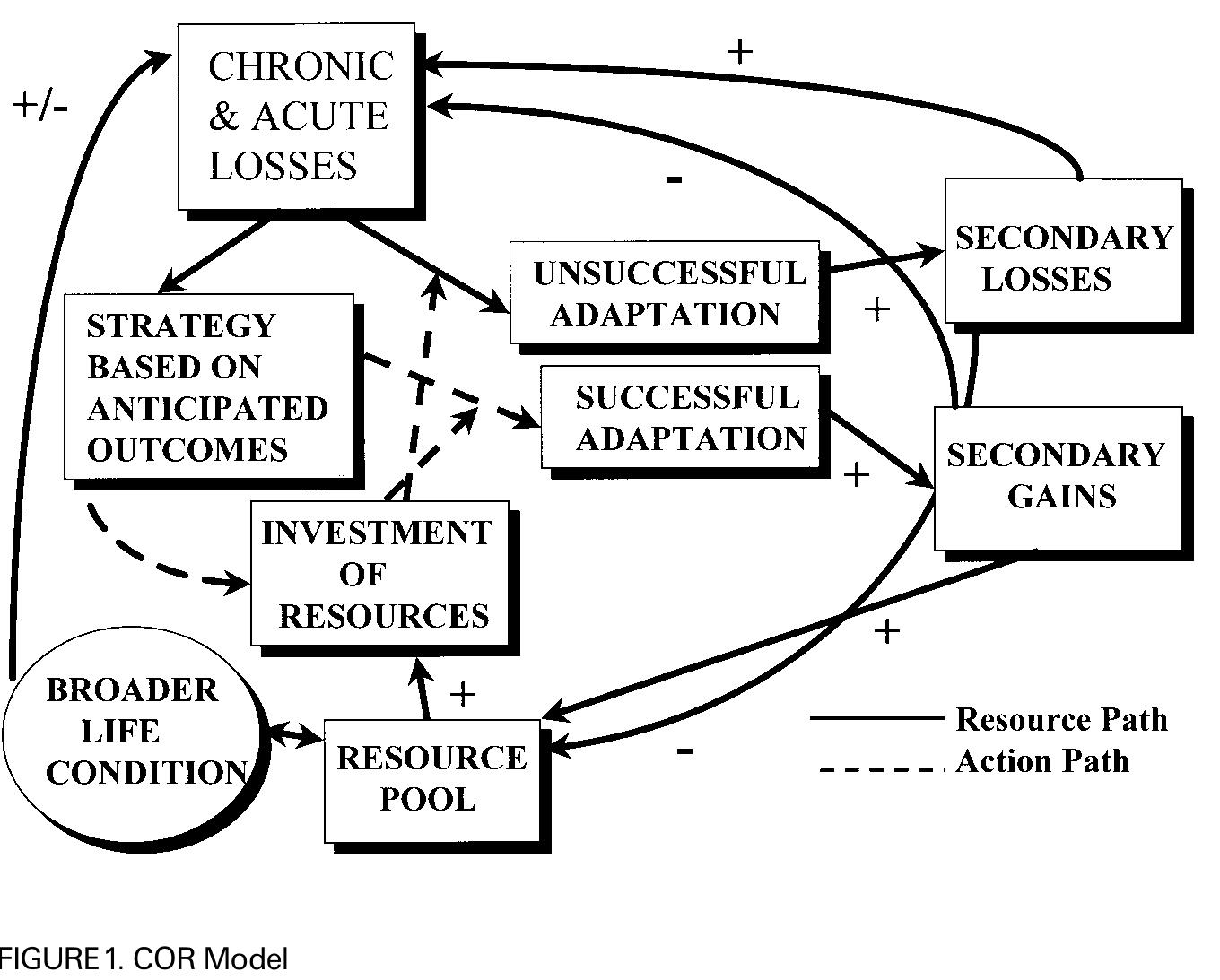 (PDF) The Influence of Culture, Community, and the Nested‐Self in the ...