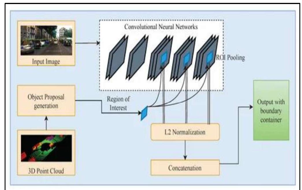 Workflow of the convolutional neural network process without