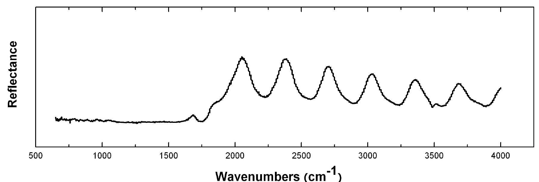 The microspectroscopy infrared spectrum of the 4" harmonic