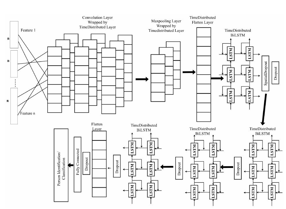 Cnn-bilstm model architecture. figure 8. model architecture