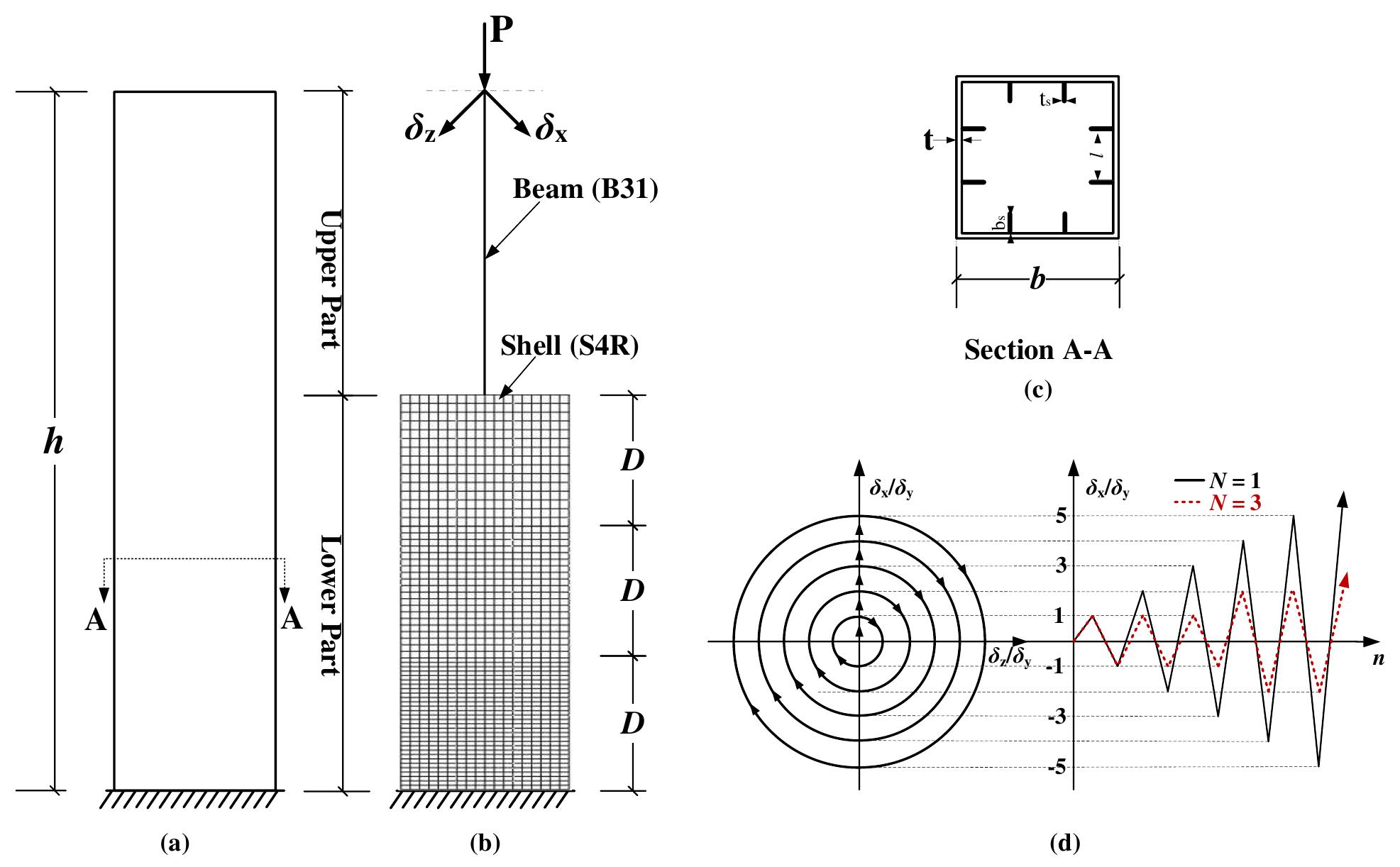 1. tested column model: (a) column; (b) fe meshing; (c)