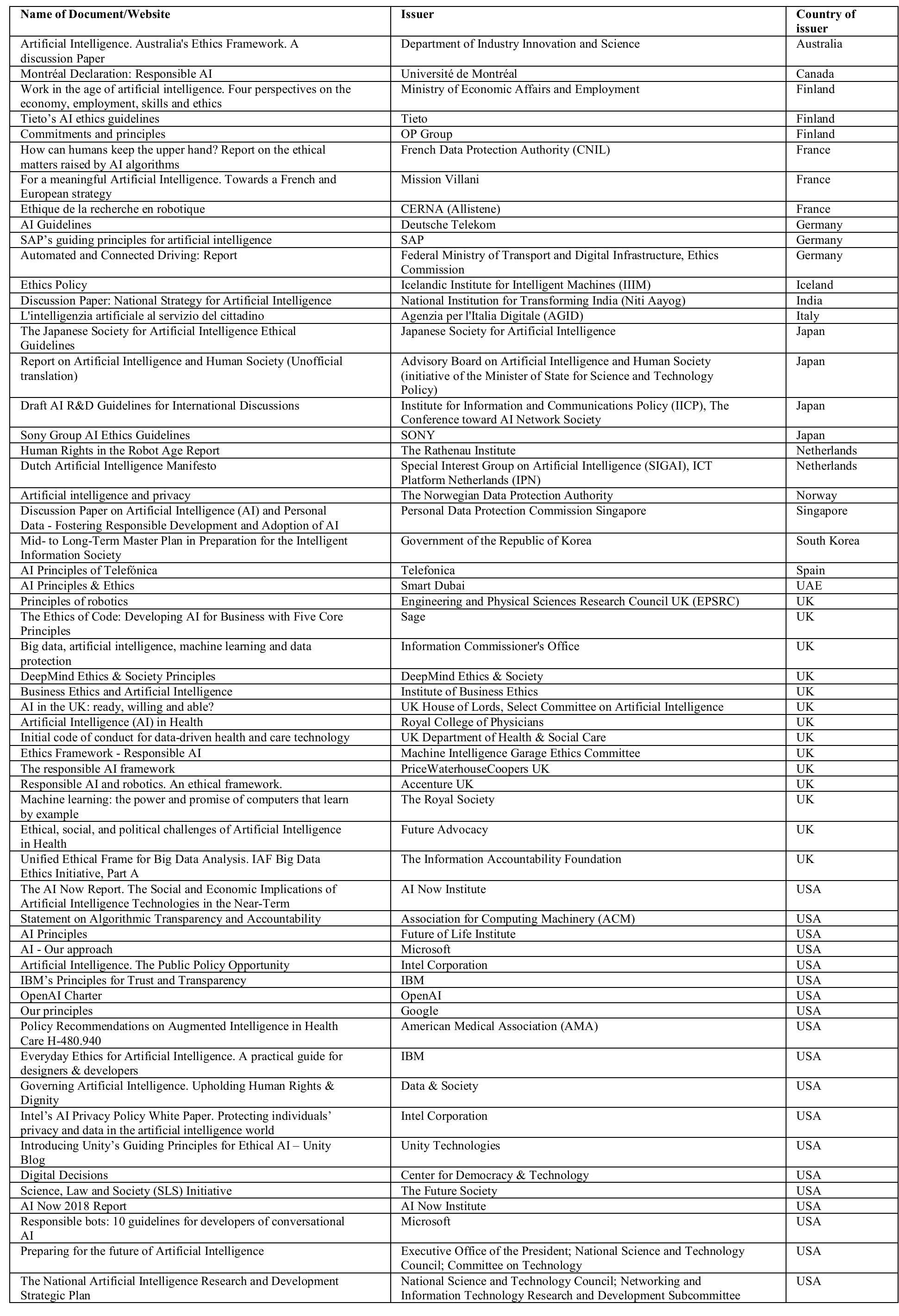 (PDF) The global landscape of AI ethics guidelines