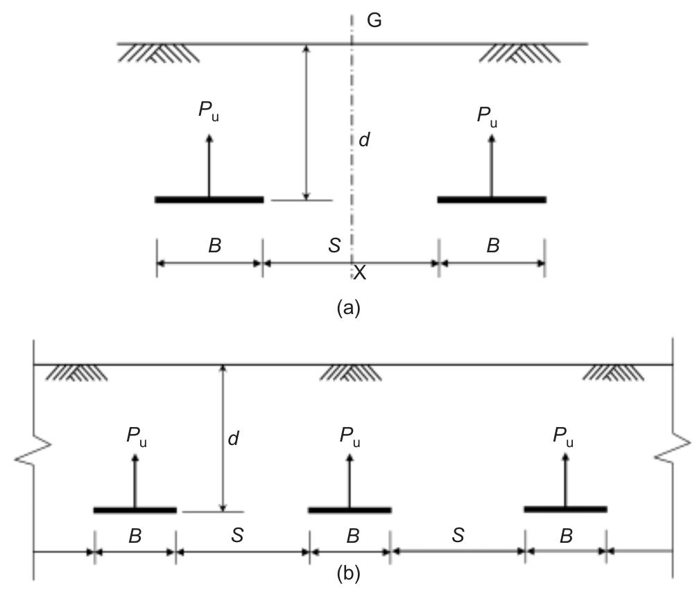 Positions of anchors for a group of: (a) two anchors; (b)