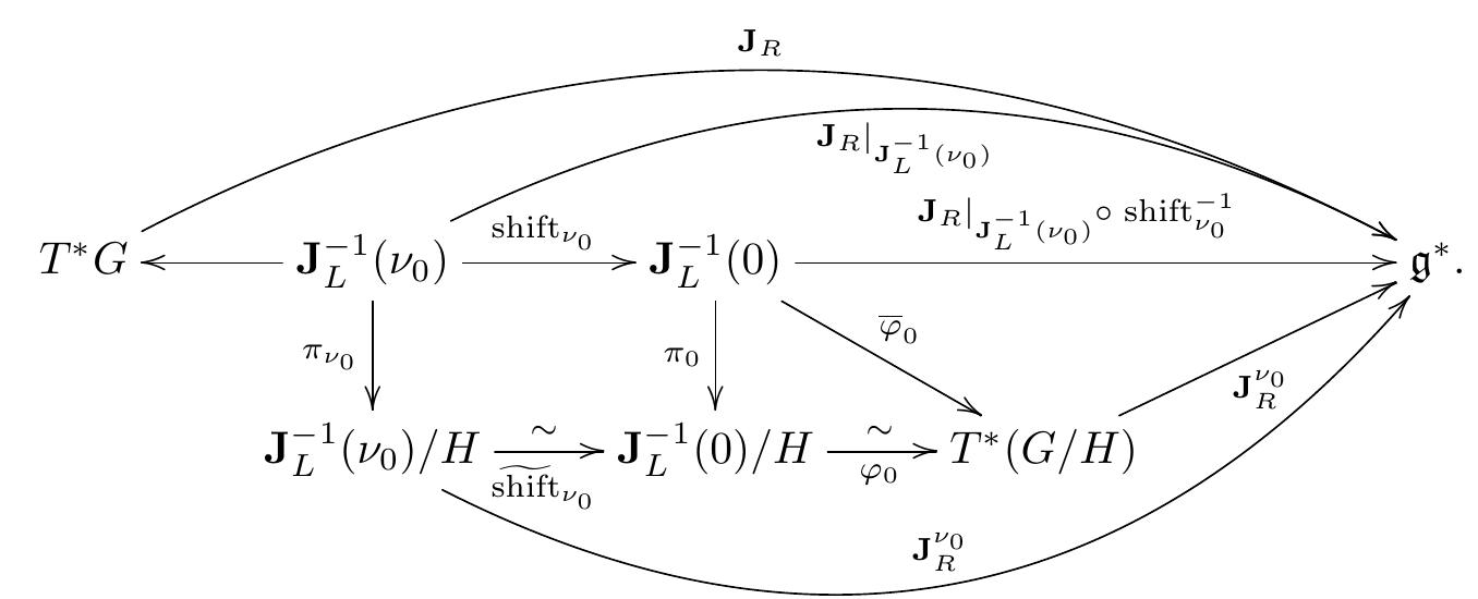 The diagram below illustrates the various maps involved in