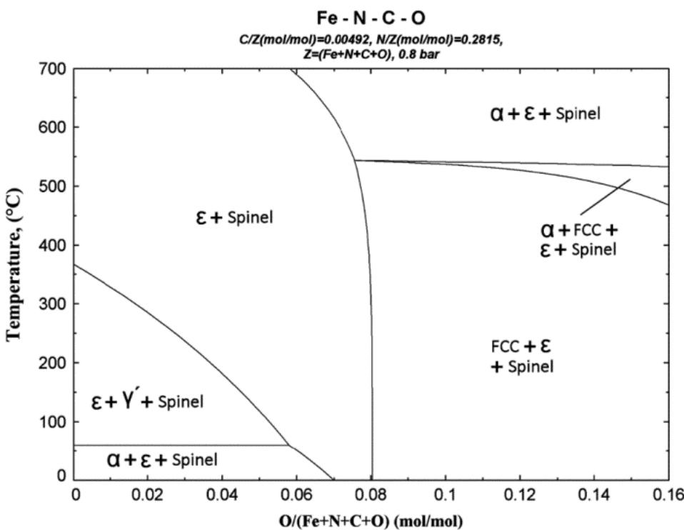 The characteristic features of the cross-sections of the