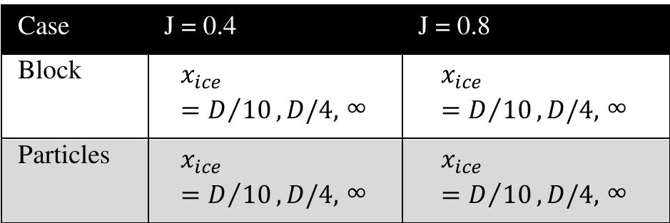 Cfd test matrix table 1 shows the cfd test matrix.
