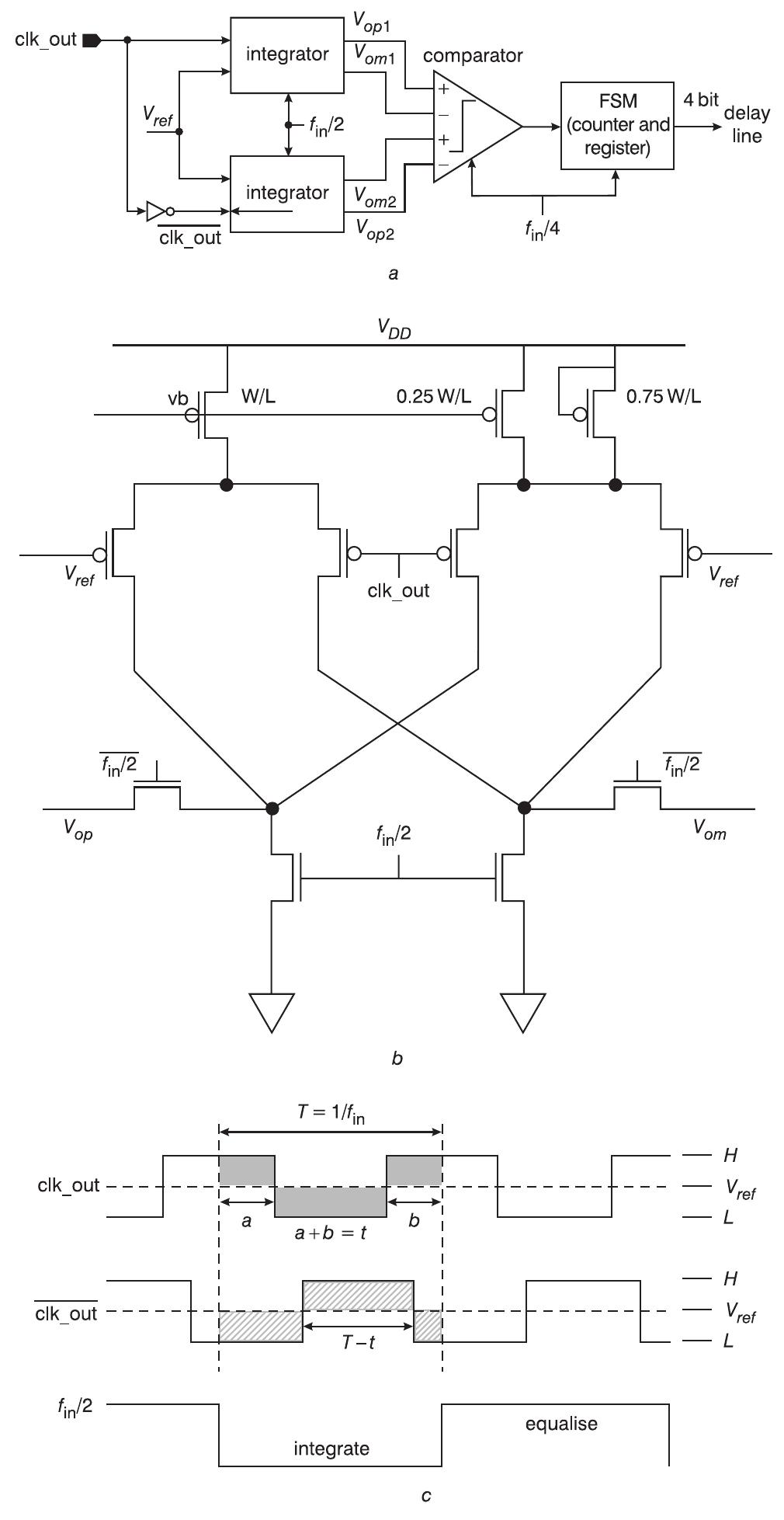 Detector, integrator and timing diagr« a duty cycle detector