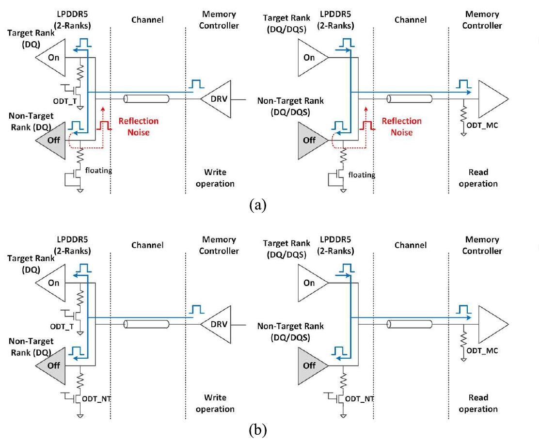 Comparison between a conventional odt mode and a non-target