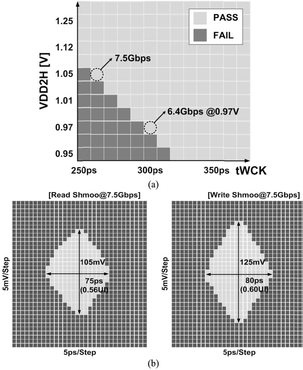 Ate test results. (a) wck period (t(wck) sweep test results